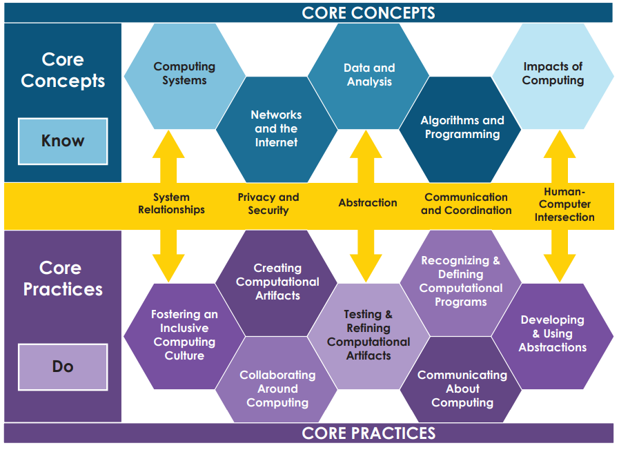 MrHowd.com » Digital Literacy